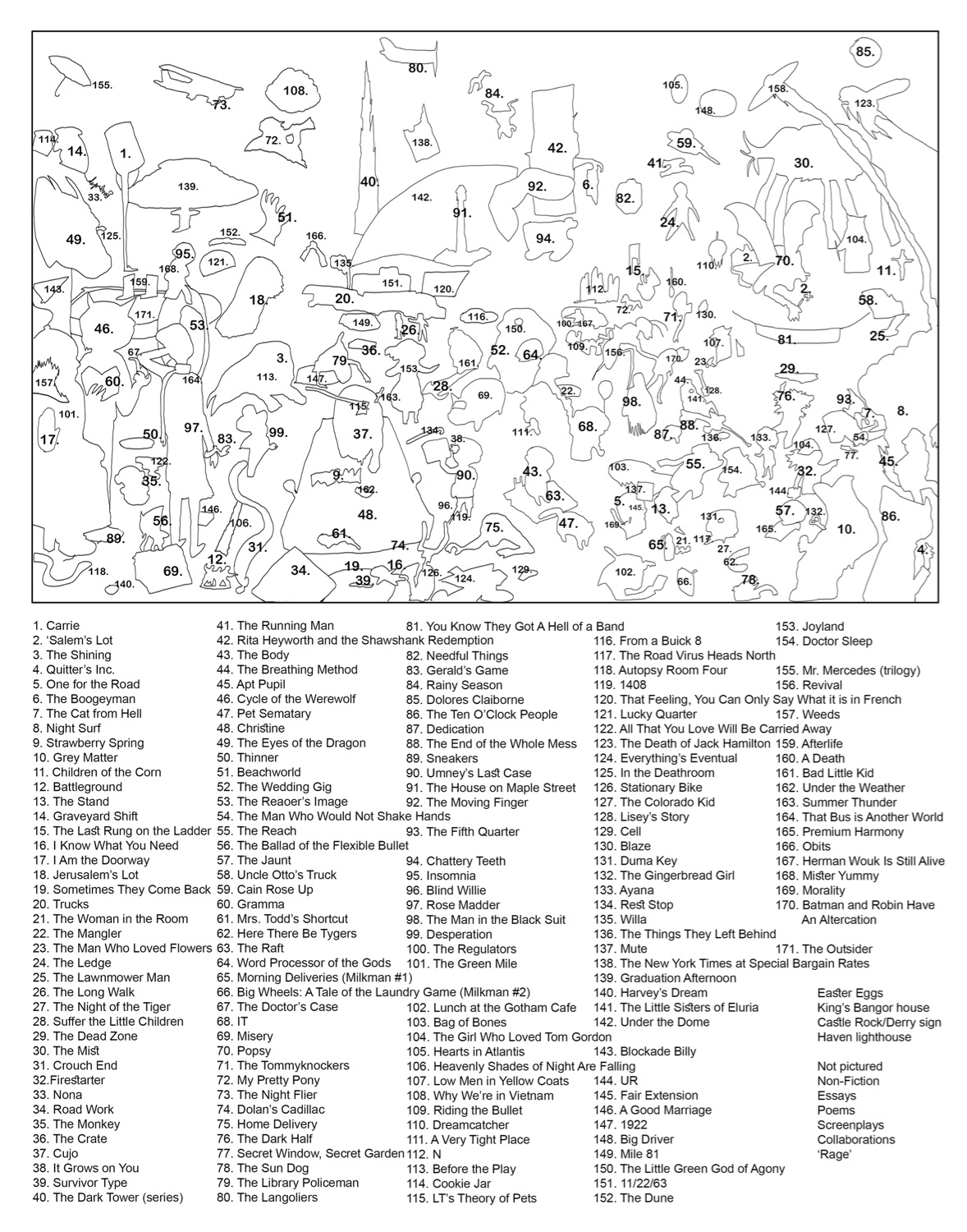 You Are A True Stephen King Fan If You Can Spot All of The References ...